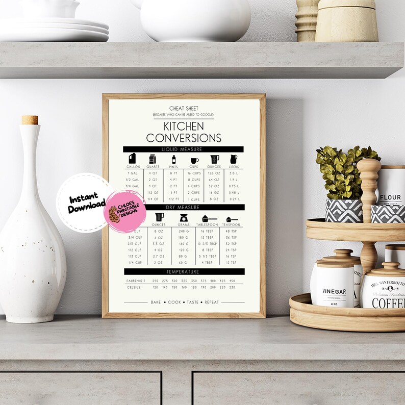 Kitchen Conversion Chart Printable | Laundry Care Guide Art | Utility ...