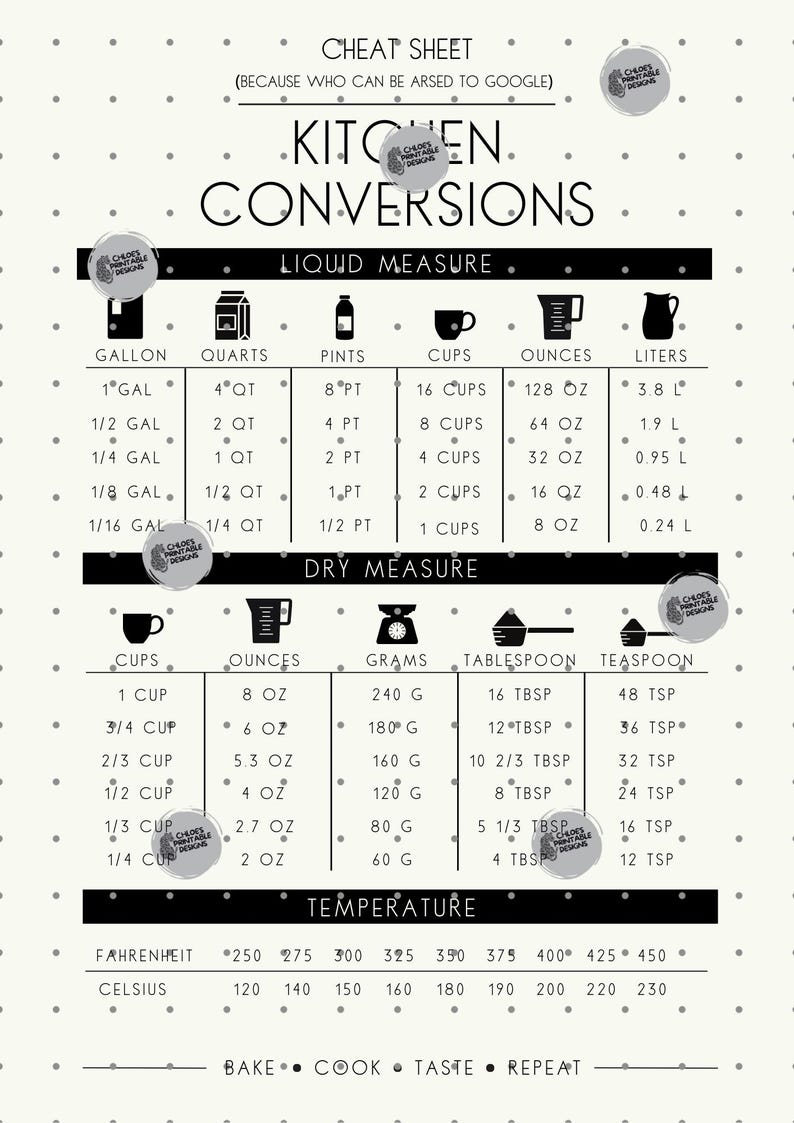 Kitchen Conversion Chart Printable | Laundry Care Guide Art | Utility ...