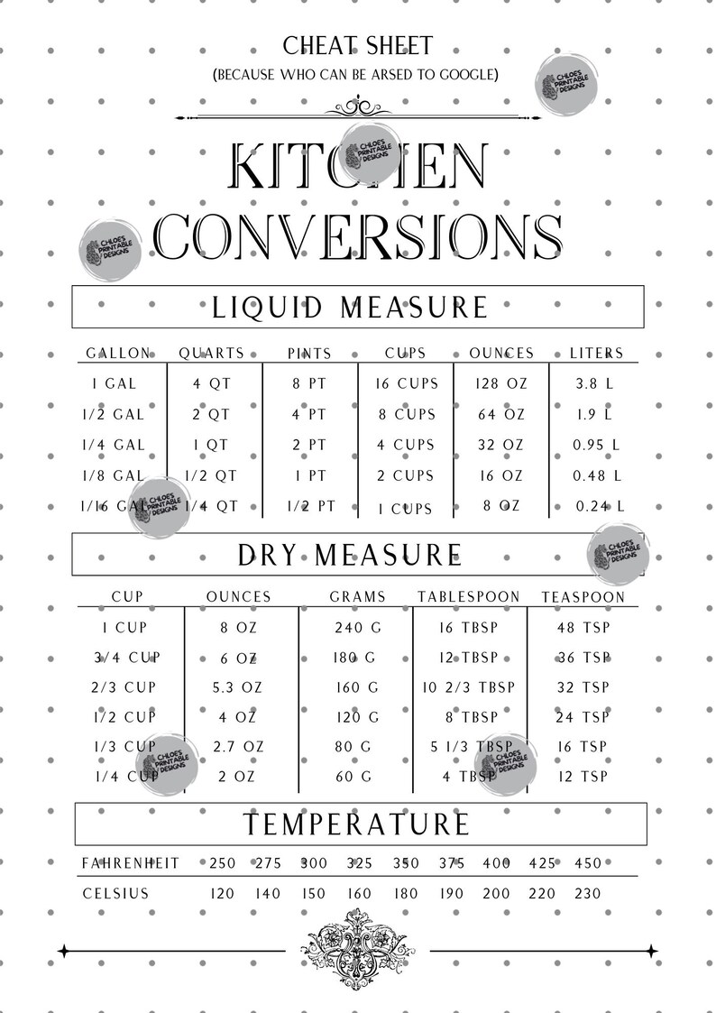 Kitchen Conversions Print | Laundry Care Guide Printable Art | Kitchen Wall Decor Utility Room ...