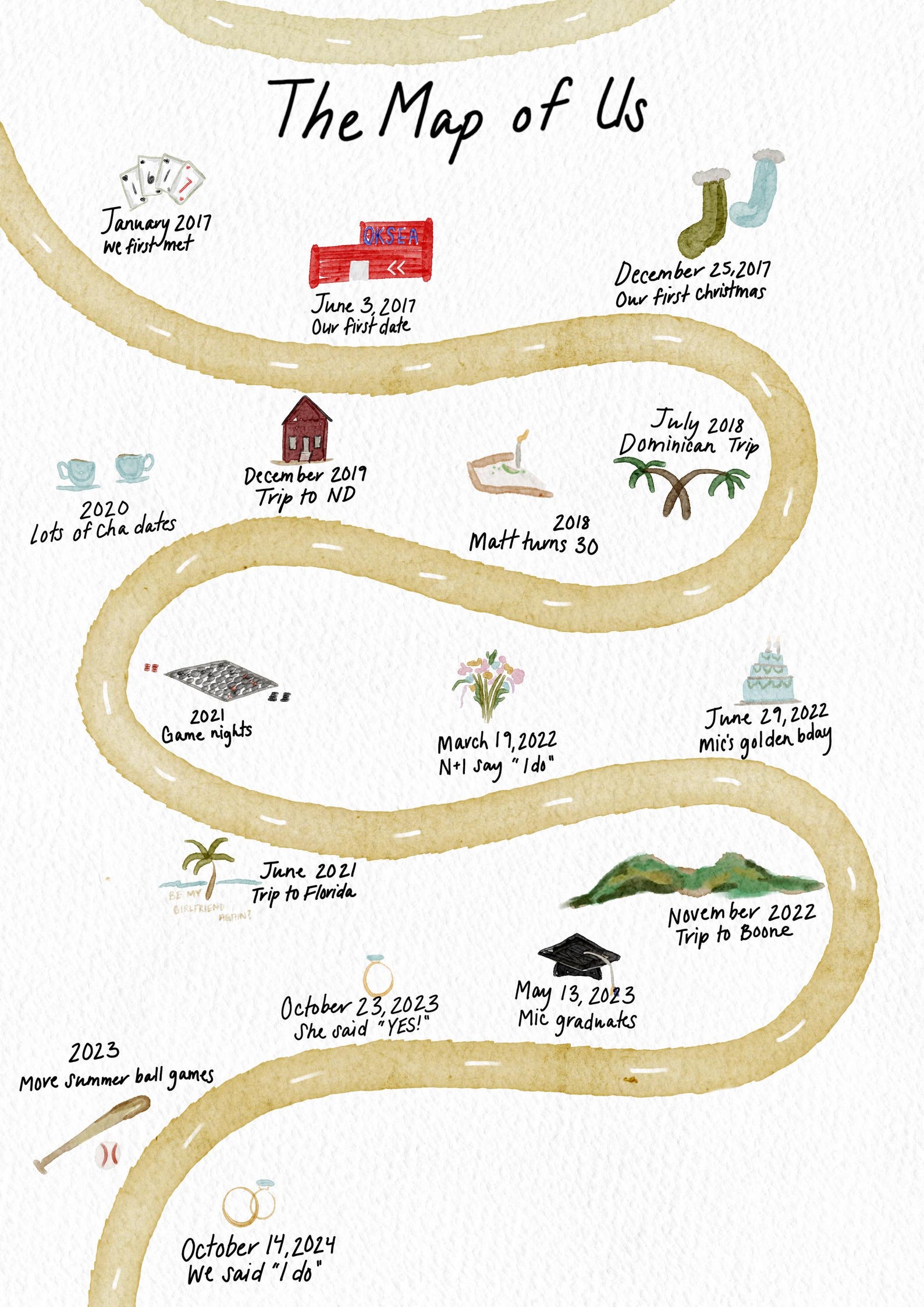 Map of Us, Friend Map, Custom Love Story Map, Anniversary Gift, Wife ...