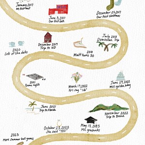 Map of Us, Friend Map, Custom Love Story Map, Anniversary Gift, Wife ...