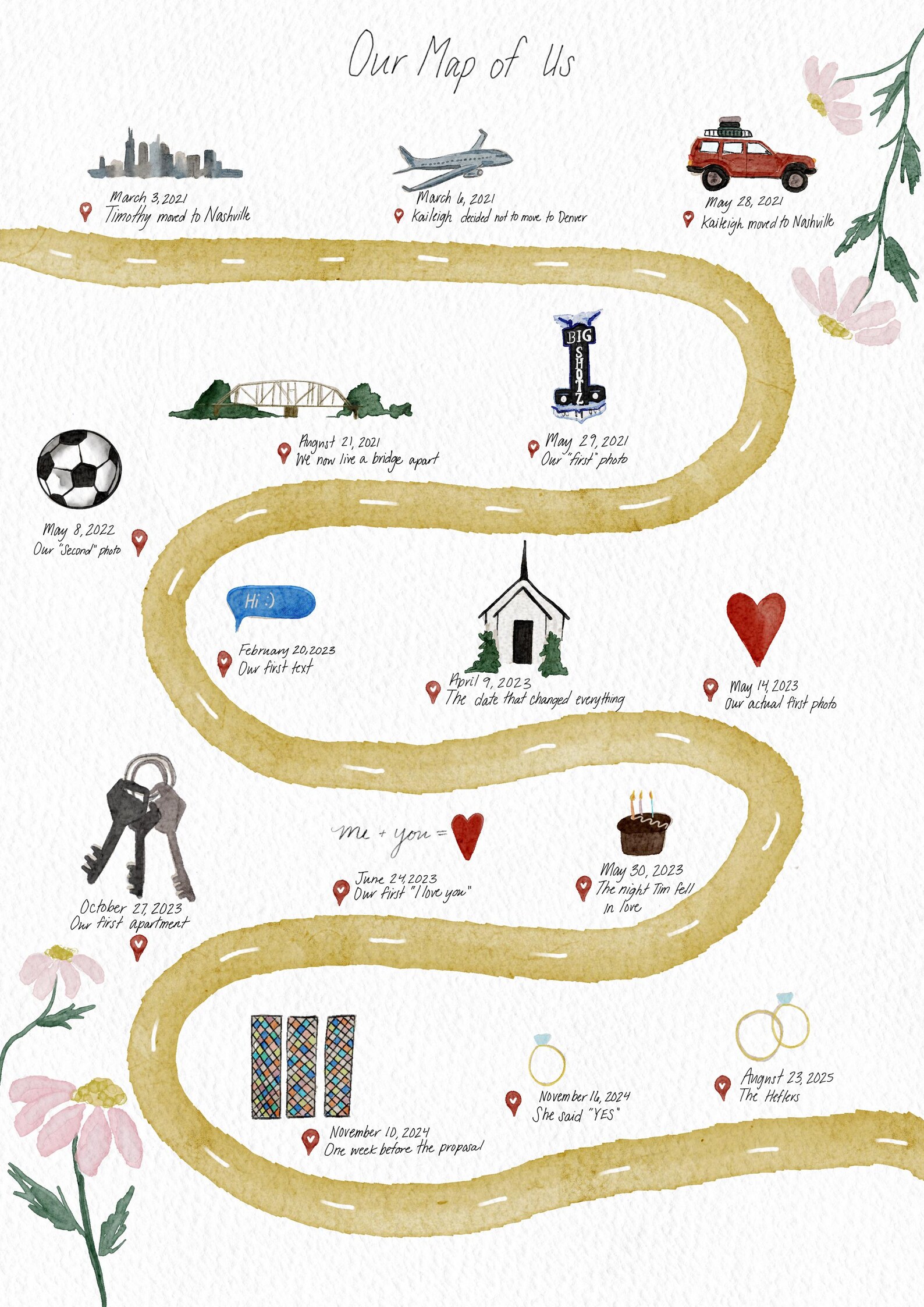 Map of Us, Friend Map, Custom Love Story Map, Anniversary Gift, Dorm ...