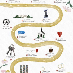 Map of Us, Friend Map, Custom Love Story Map, Anniversary Gift, Dorm ...