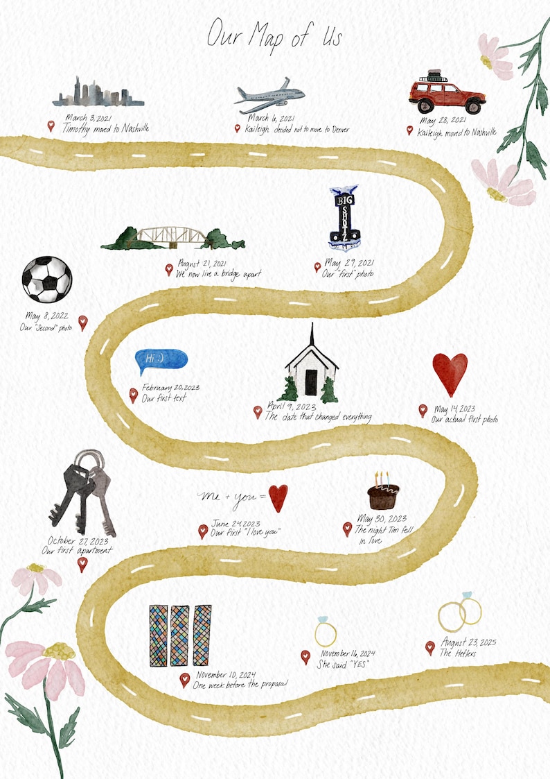 Custom Love Story Map Print, Anniversary Gift (digital File) - Etsy