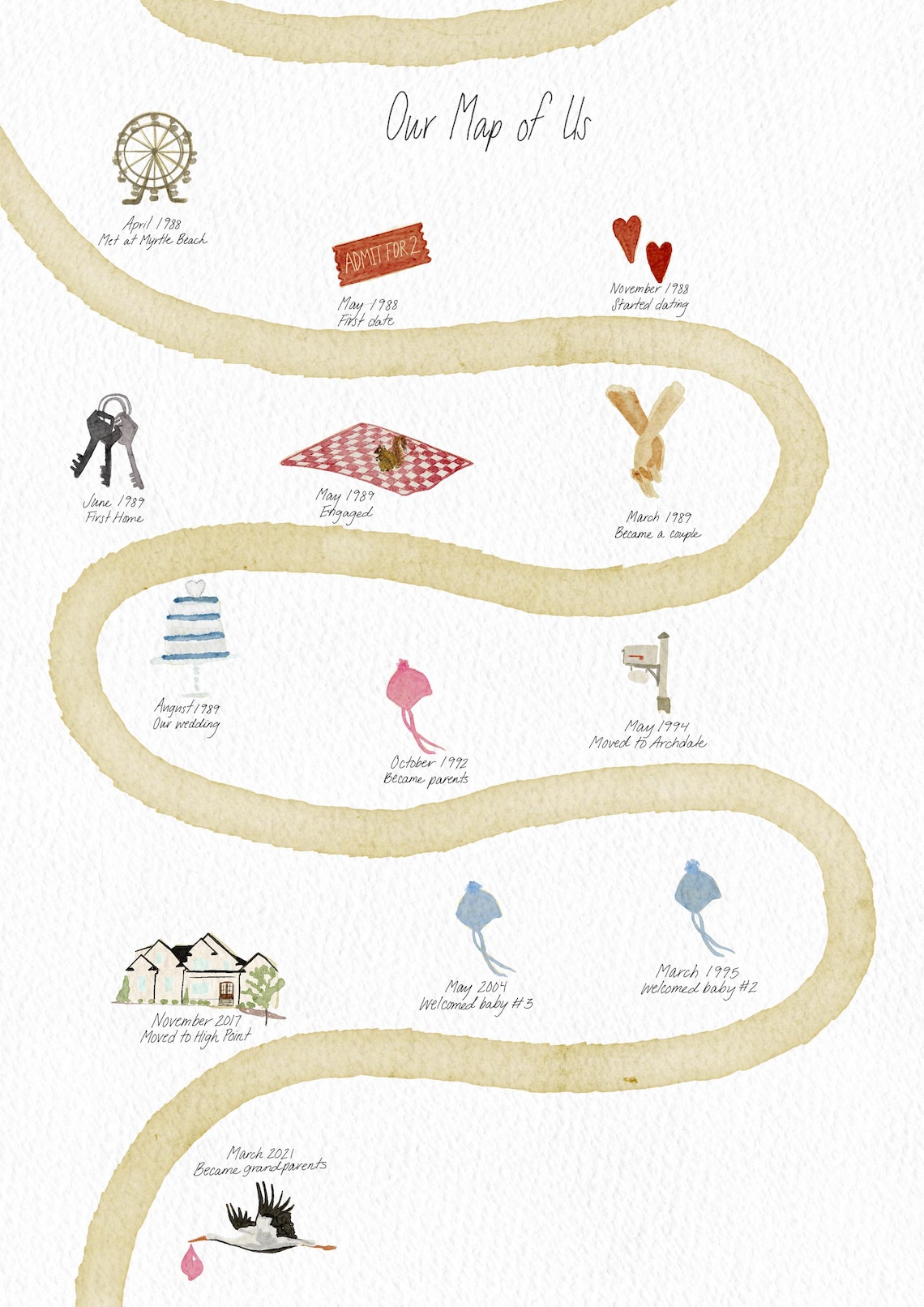 Map of Us, Friend Map, Custom Love Story Map, Anniversary Gift, Wife ...