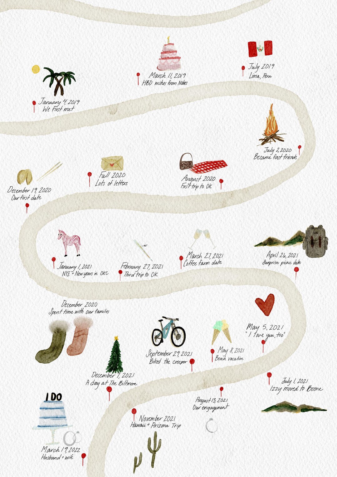 Map of Us, Friend Map, Custom Love Story Map, Anniversary Gift, Dorm ...