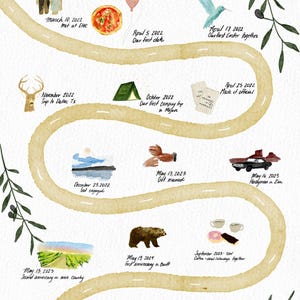 Map of Us, Friend Map, Custom Love Story Map, Anniversary Gift, Dorm ...