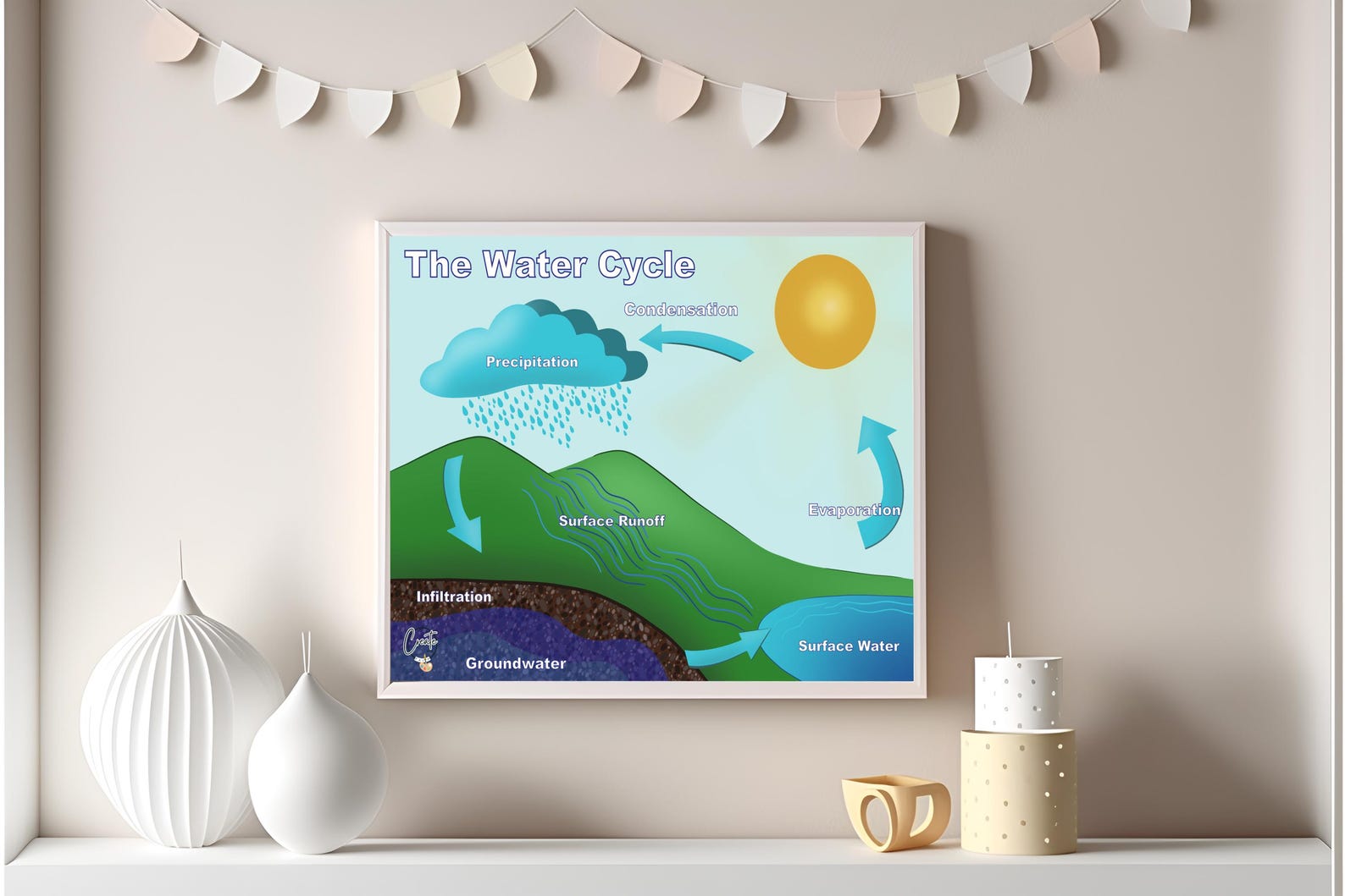 Printable Water Cycle Diagram | Digital Educational Download | Kids ...