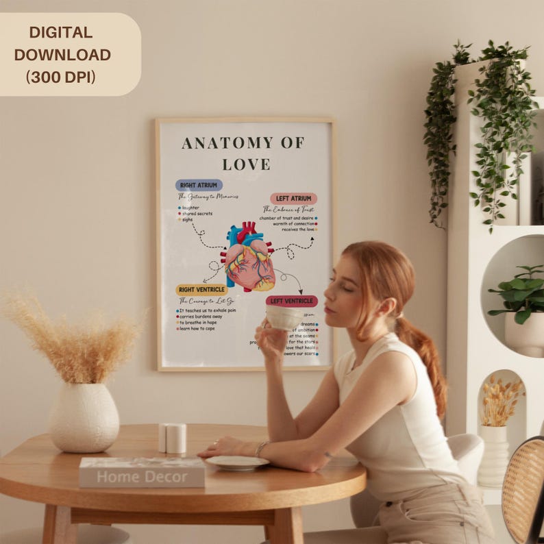 Human Heart Print, Heart Anatomy Poster, Cardiovascular System Wall Art ...