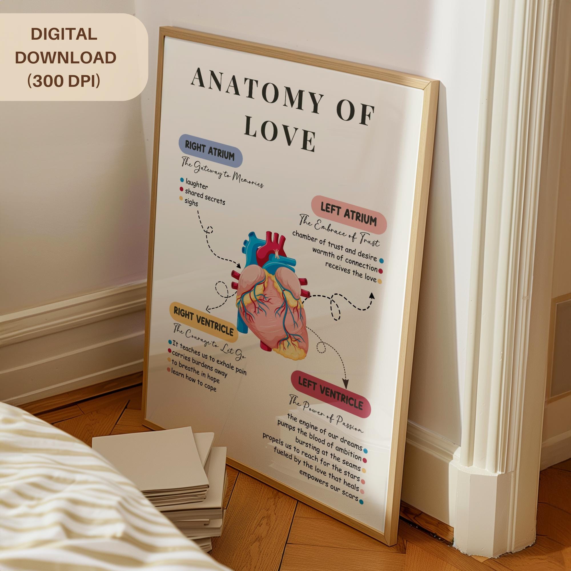 Human Heart Print, Heart Anatomy Poster, Cardiovascular System Wall Art ...