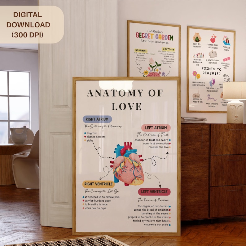 Human Heart Print, Heart Anatomy Poster, Cardiovascular System Wall Art ...