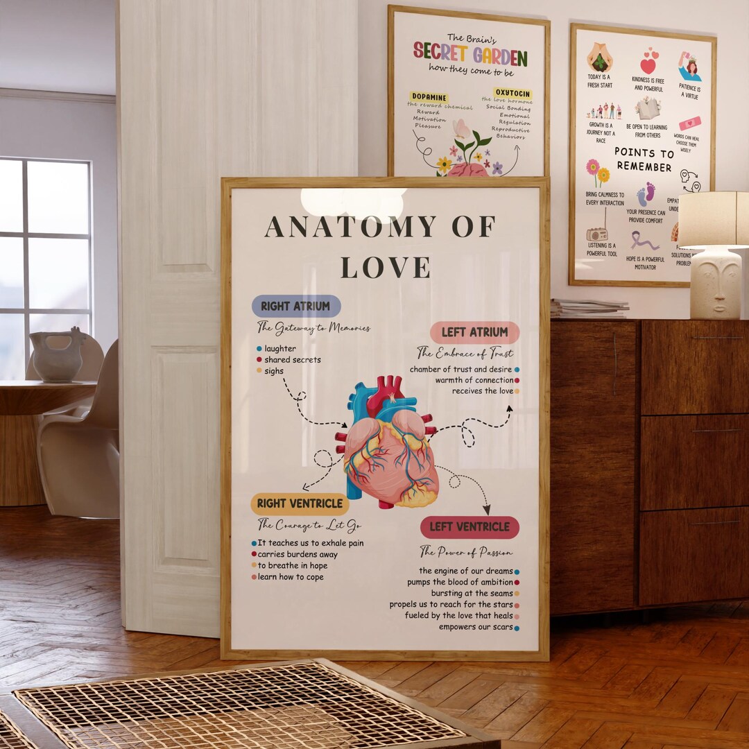Human Heart Print, Heart Anatomy Poster, Cardiovascular System Wall Art ...