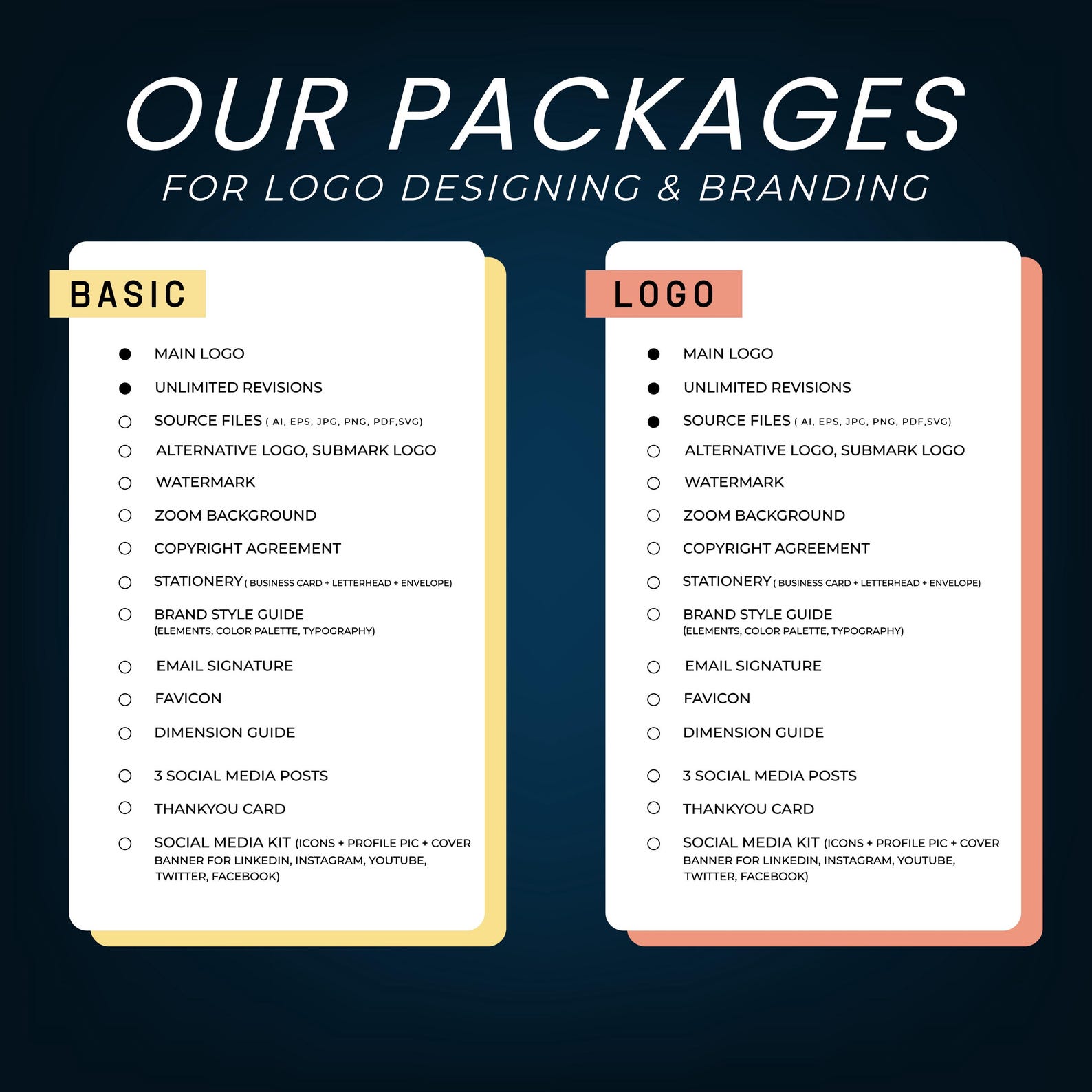 I Will Create Custom Logo Design for Your Business, Logo Creation, Logo ...