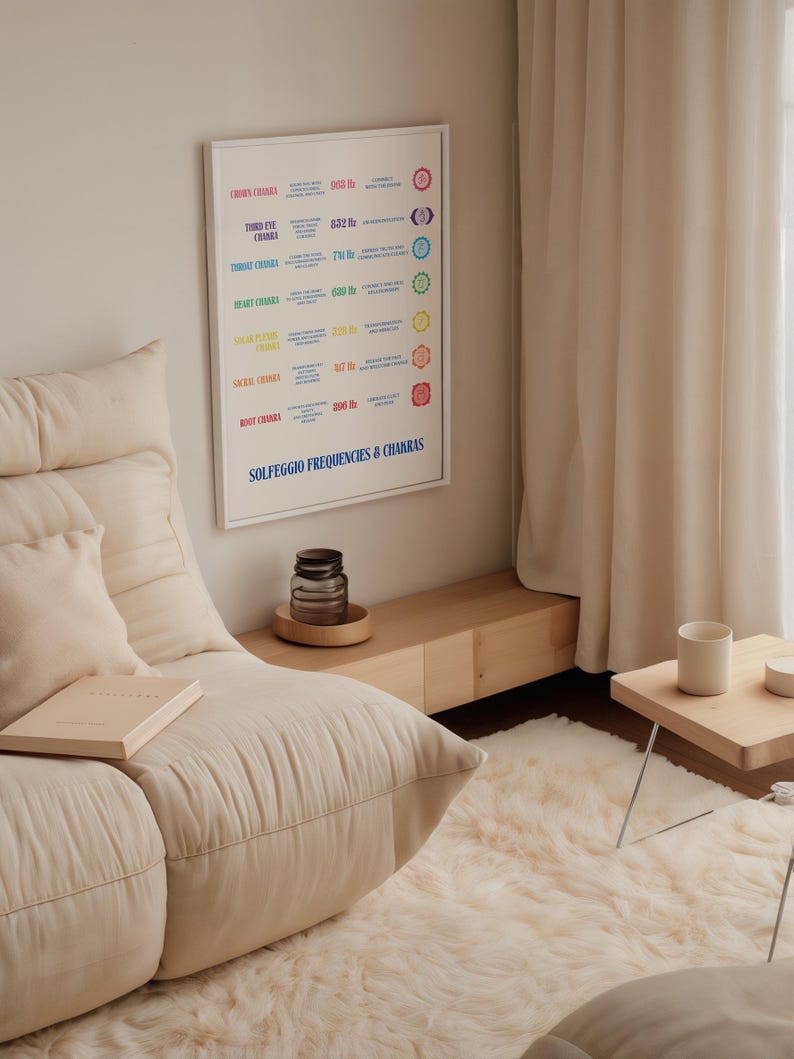 Solfeggio Frequencies & Chakras – Printable Pastel Poster | Energy ...