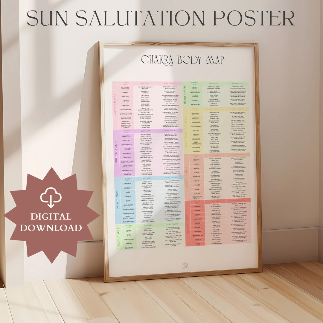 Chakra Body Map Printable – Energy and Emotions Chart • Pastel Wall Art ...