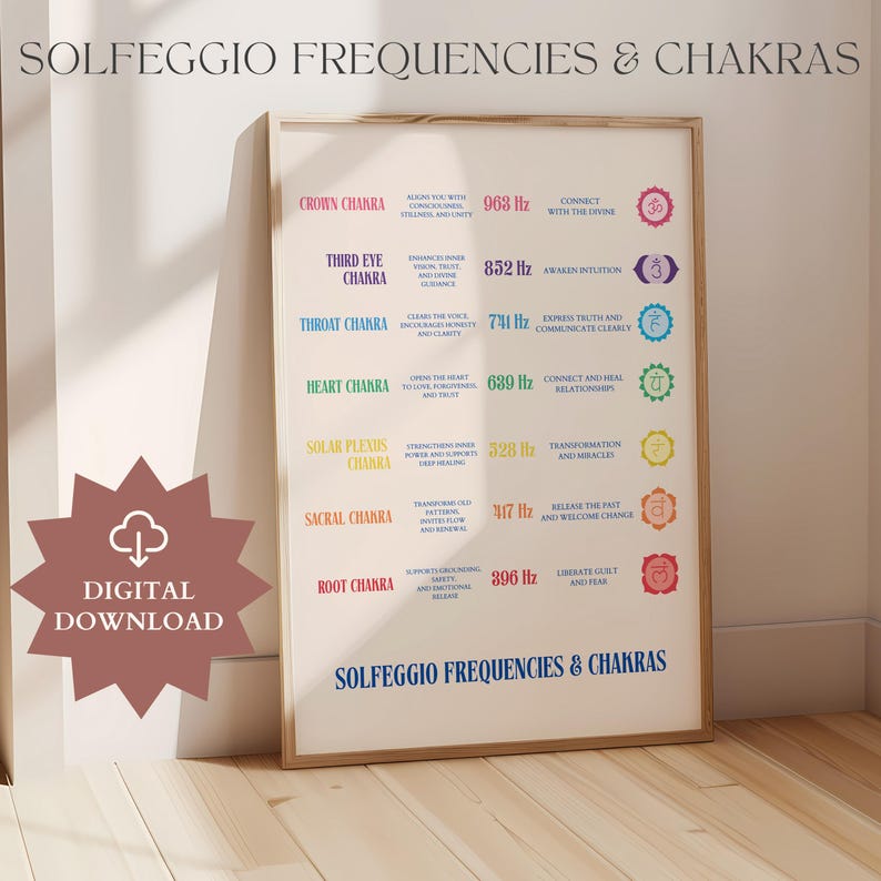 Solfeggio Frequencies & Chakras – Printable Pastel Poster | Energy ...