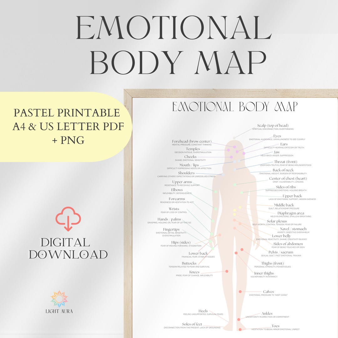 Emotional Body Map Poster – Printable Somatic Awareness Chart | Pastel Mind-body Connection ...