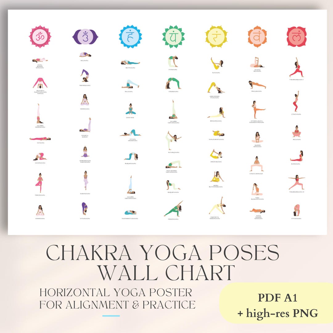 Chakra Yoga Poses Wall Chart – Horizontal Yoga Poster for Alignment ...