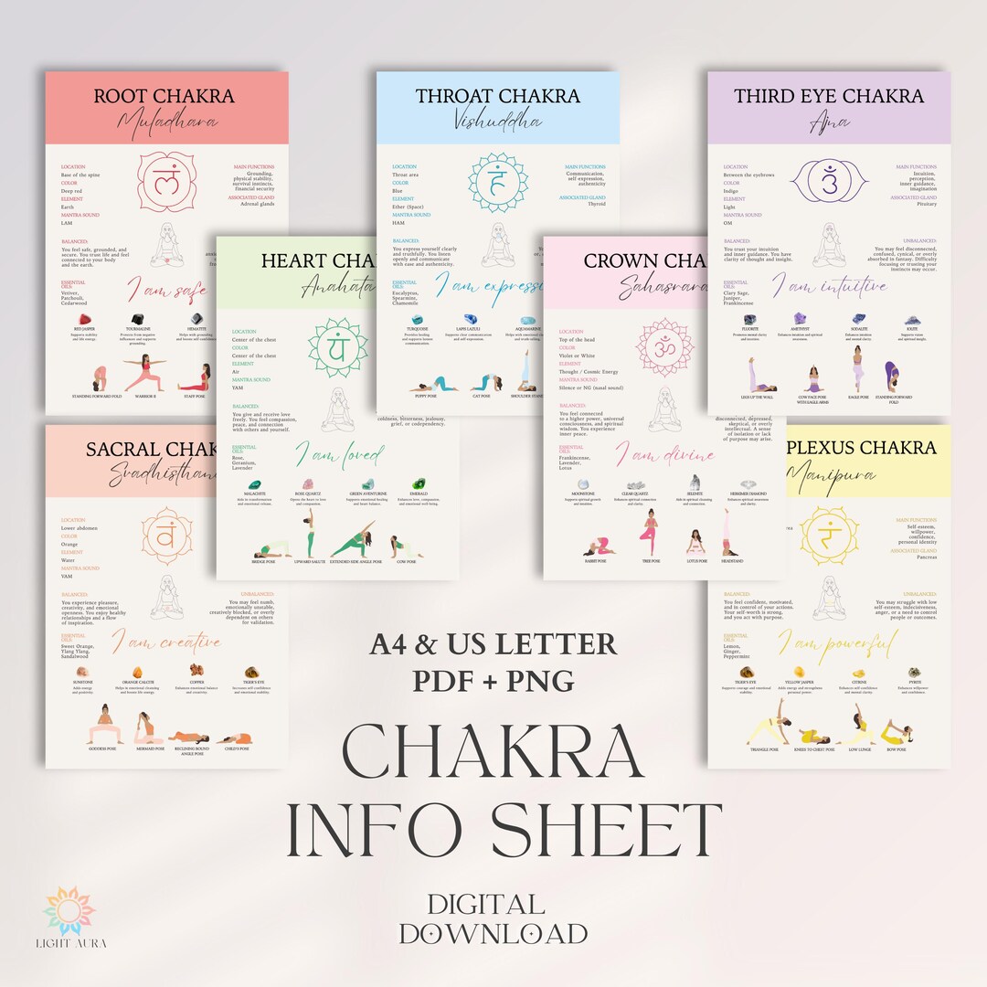 Chakra Info Sheet – Printable A4 & US Letter | Affirmations + Oils ...