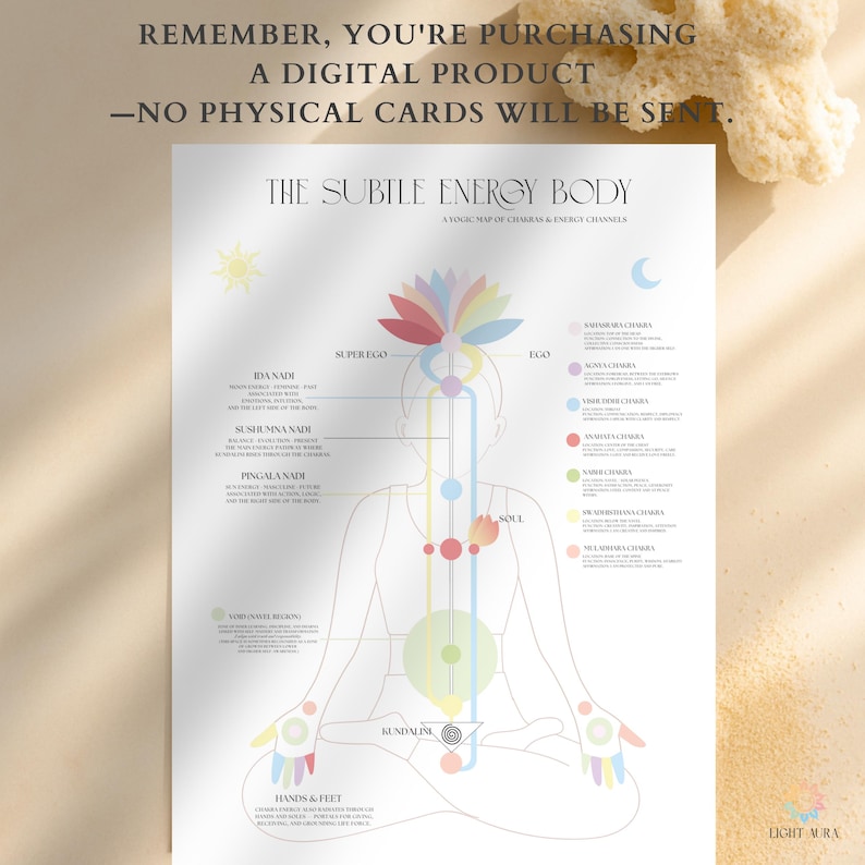 The Subtle Energy Body Poster – Chakra and Nadi Map | Yoga & Reiki ...