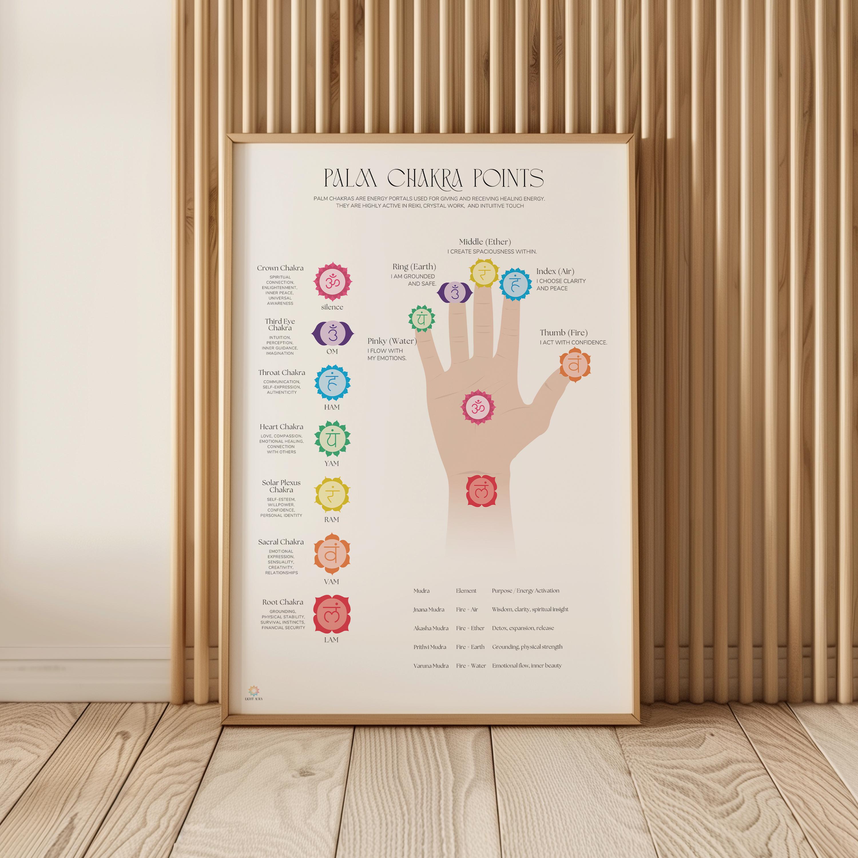 Palm Chakra Chart + Mudra Guide – Printable Hand Energy Map for Reiki ...