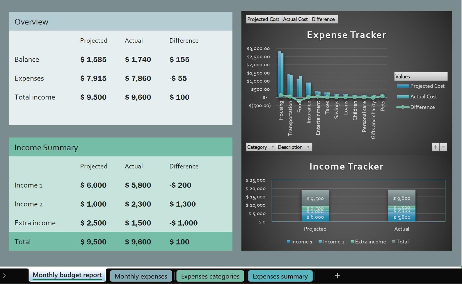 Monthly Budget Tracker | Monthly Budget Planner - Etsy