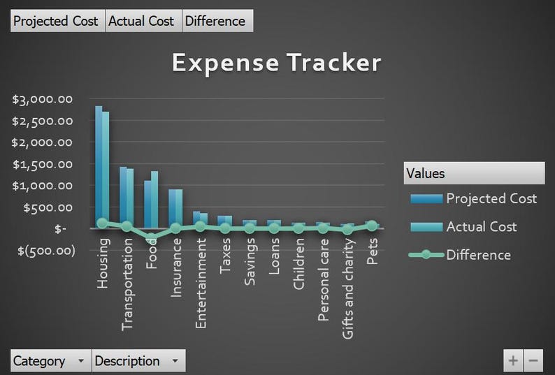 Monthly Budget Tracker | Monthly Budget Planner - Etsy