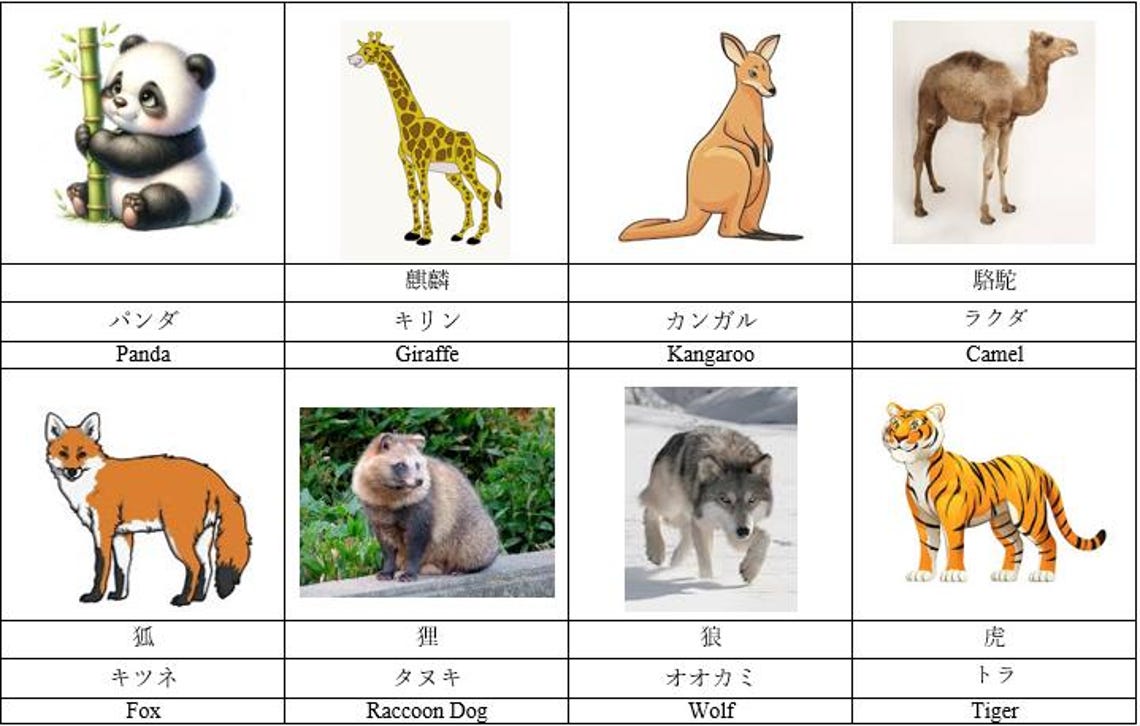 Japanese Vocabulary Book beginner, All Level Jlpt N1, Jlpt N2, Jlpt N3 ...