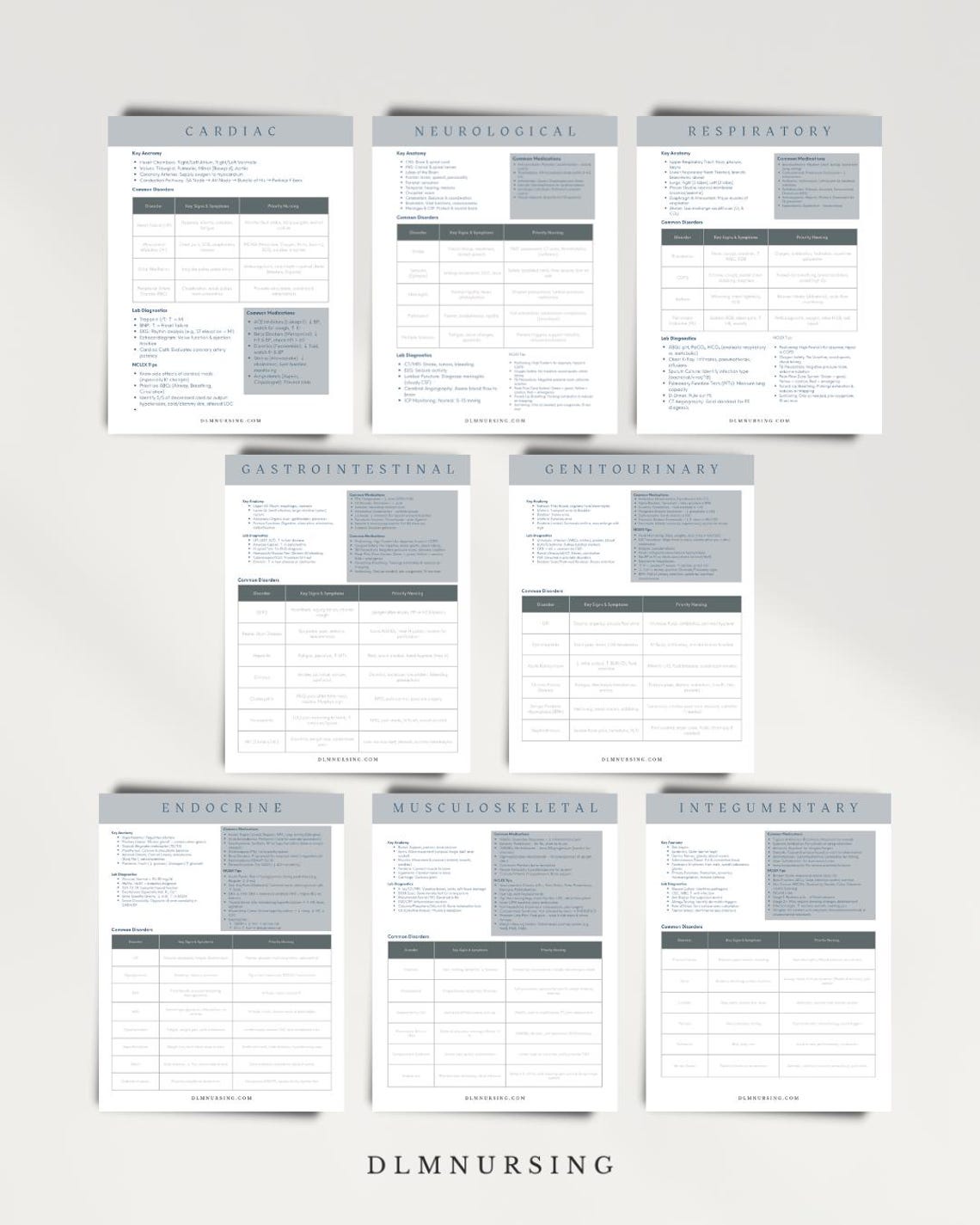 Med-surg Nursing Cheat Sheets Bundle | NCLEX Study Guide | Printable ...