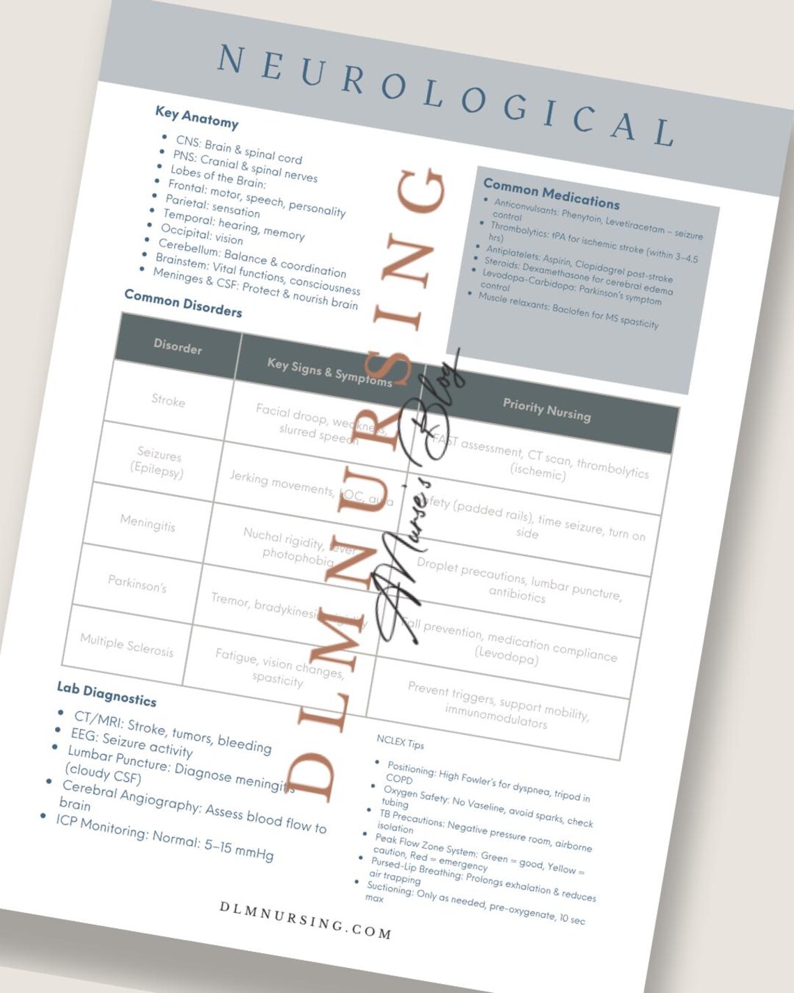 Med Surg Nursing Cheat Sheets Bundle Nclex Study Guide Printable