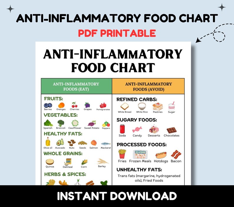 Anti-inflammatory Diet Food Guide, Anti Inflammatory Meal Plan, Anti ...