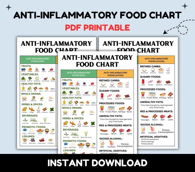 Anti-inflammatory Diet Food Guide, Anti Inflammatory Meal Plan, Anti ...