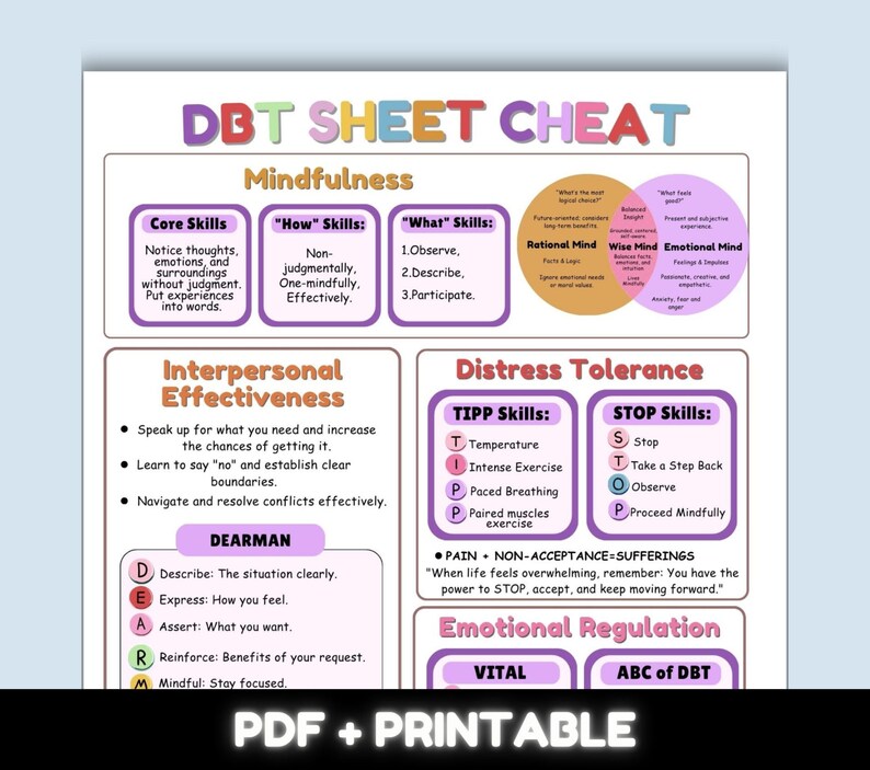 DBT Cheat Sheet, DBT Skills, Dialectical Behavior Therapy, Borderline Personality Disorder, BPD ...
