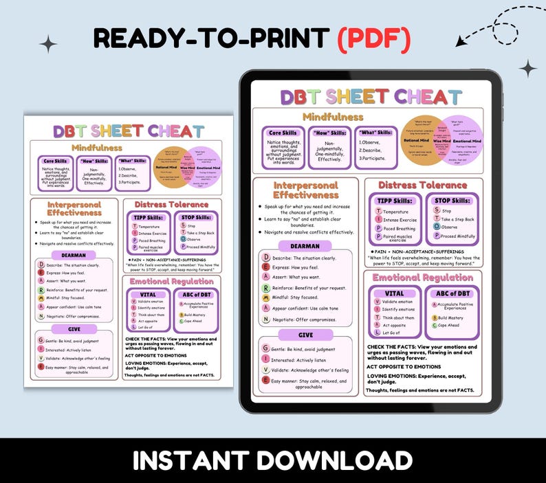 DBT Cheat Sheet, DBT Skills, Dialectical Behavior Therapy, Borderline ...