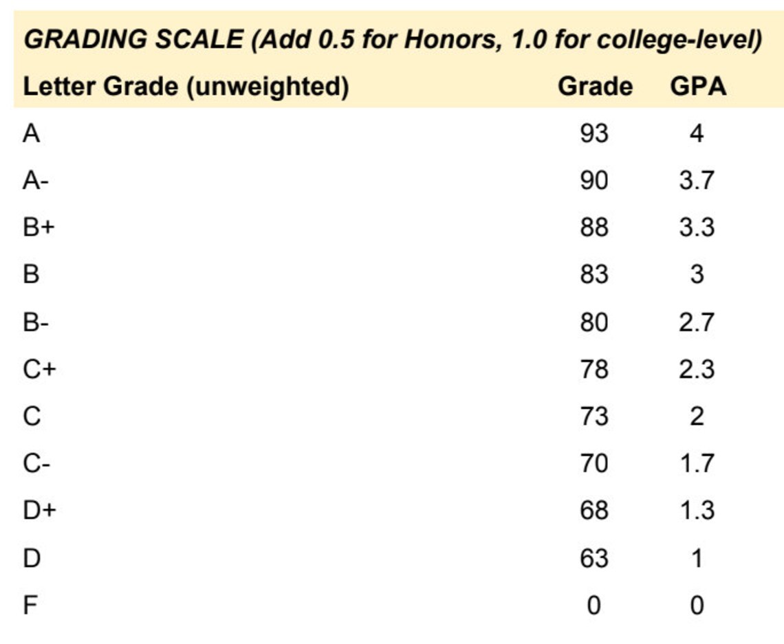 Customization of Homeschool One-page Transcript Template Plus GPA ...