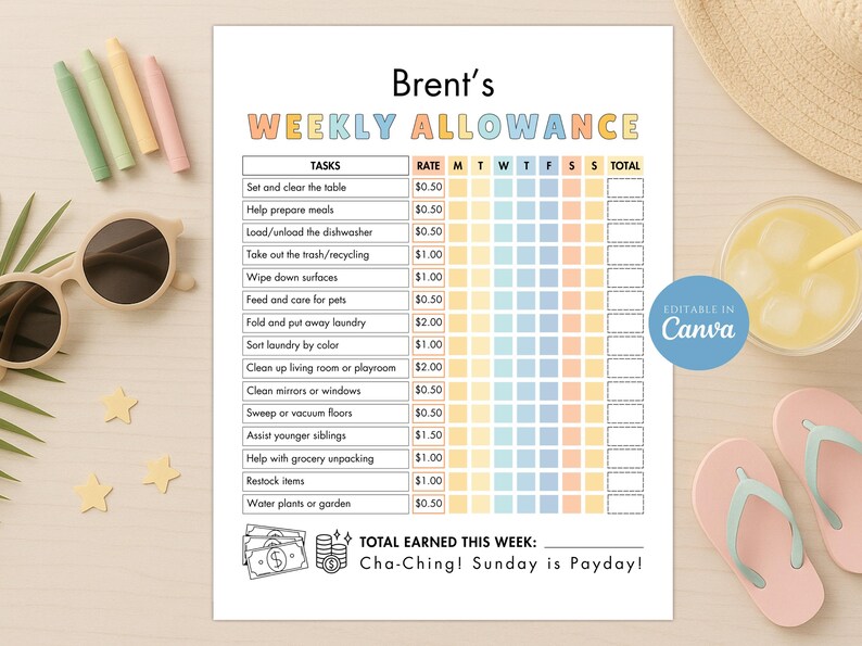 Editable Weekly Allowance Chore Chart for Kids, Pre-teens, Tweens ...