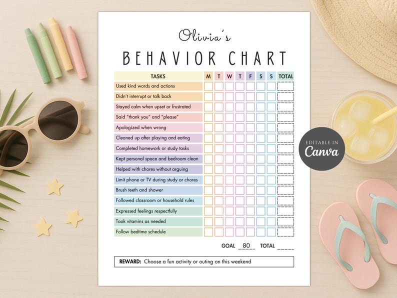 Editable Daily Behavior Chore Chart for Kids, Pre-teens, Teens Good ...