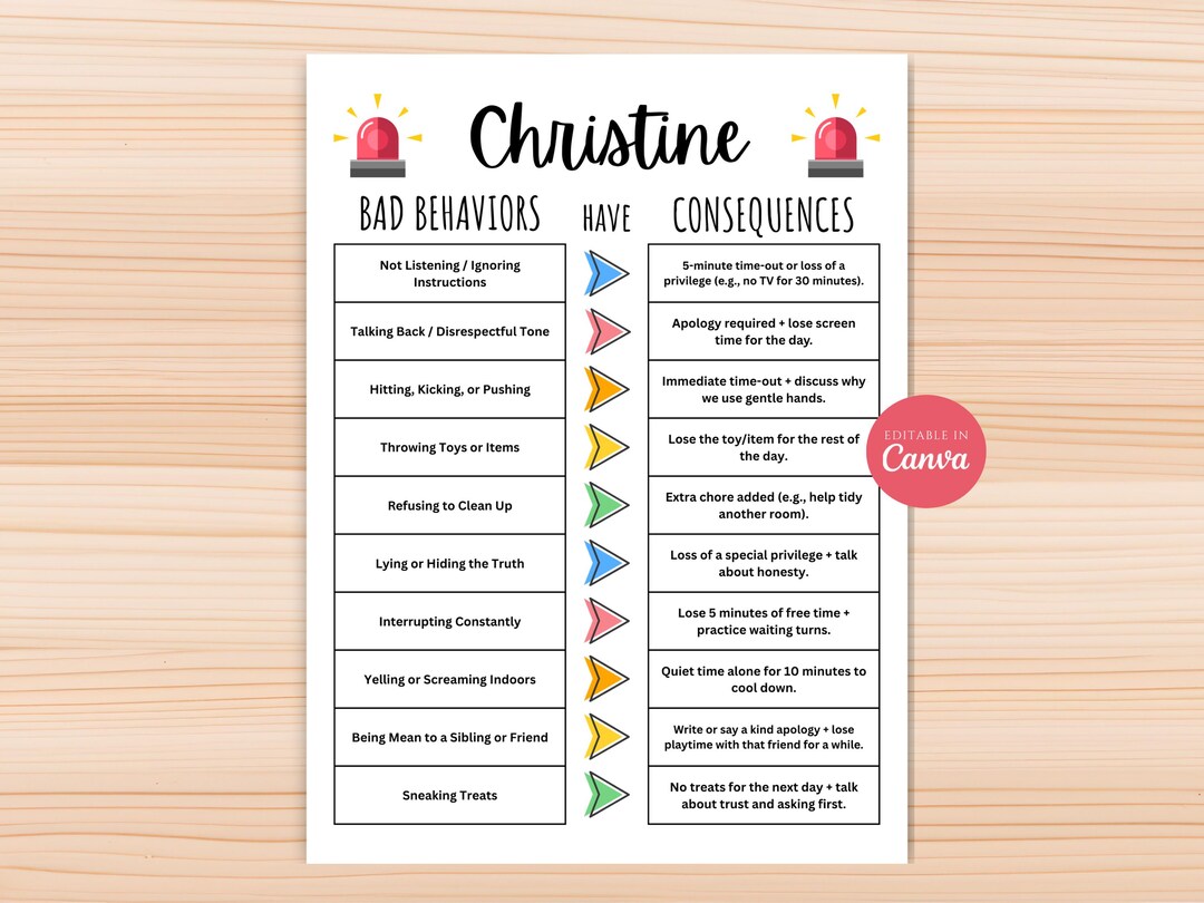 Editable Bad Behavior Consequence Chart for Kids Discipline Chart ...