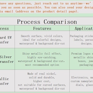 Custom UV Transfer Stickers – Personalized Logo & Branding Labels ...