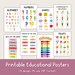 Printable Educational Posters A4 Size - Etsy