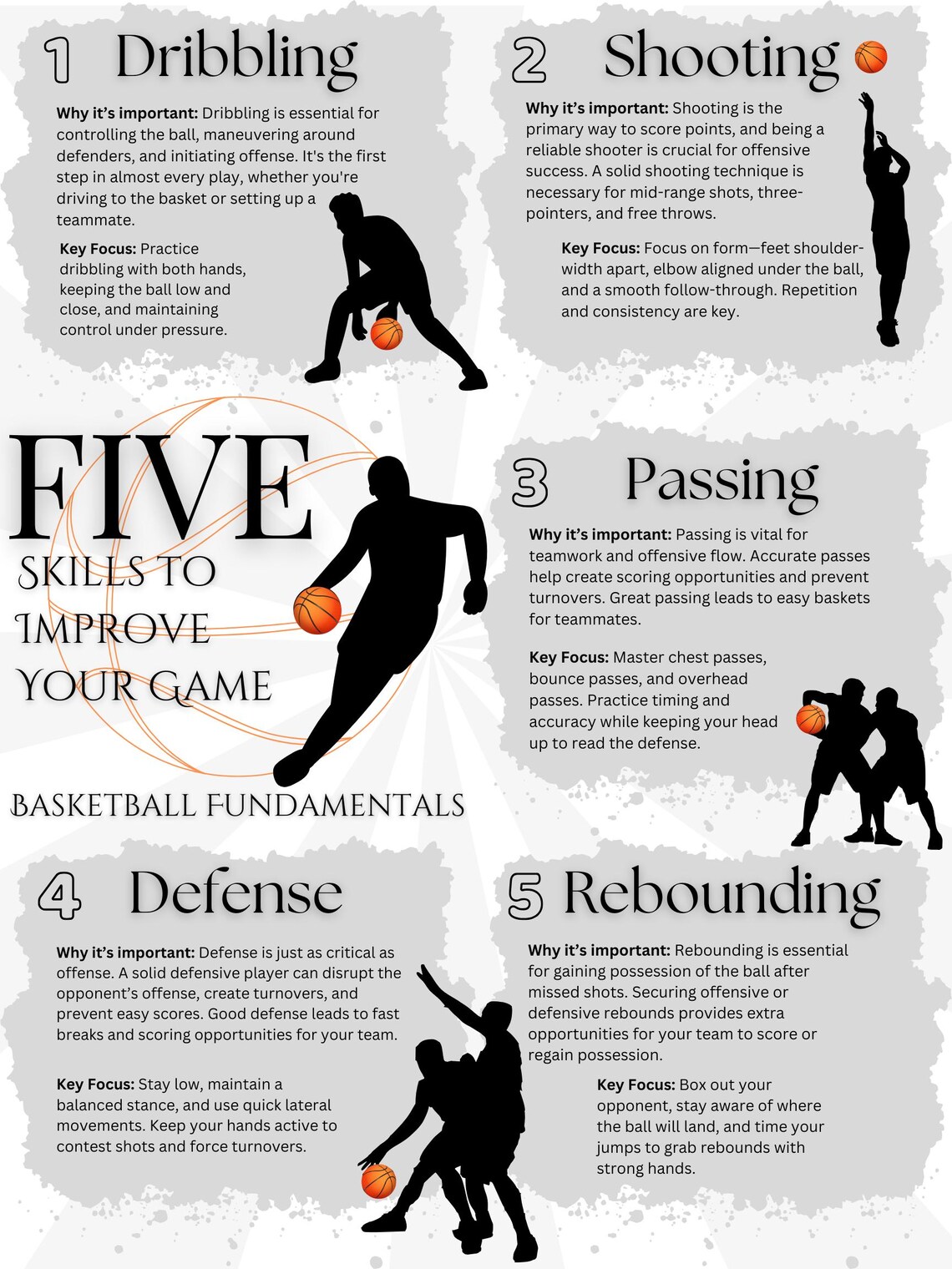 Basketball Fundamentals Poster, Improve Your Game (digital Download) - Etsy