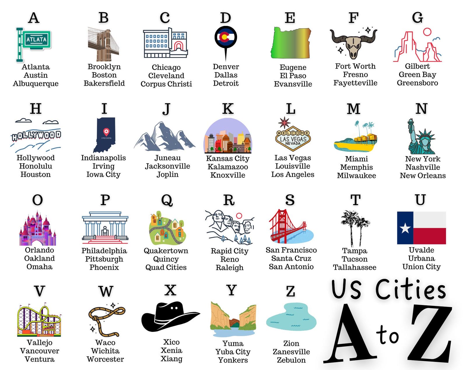 ABC Cities in the US, Alphabet, United States Cities, Teaching ABC ...