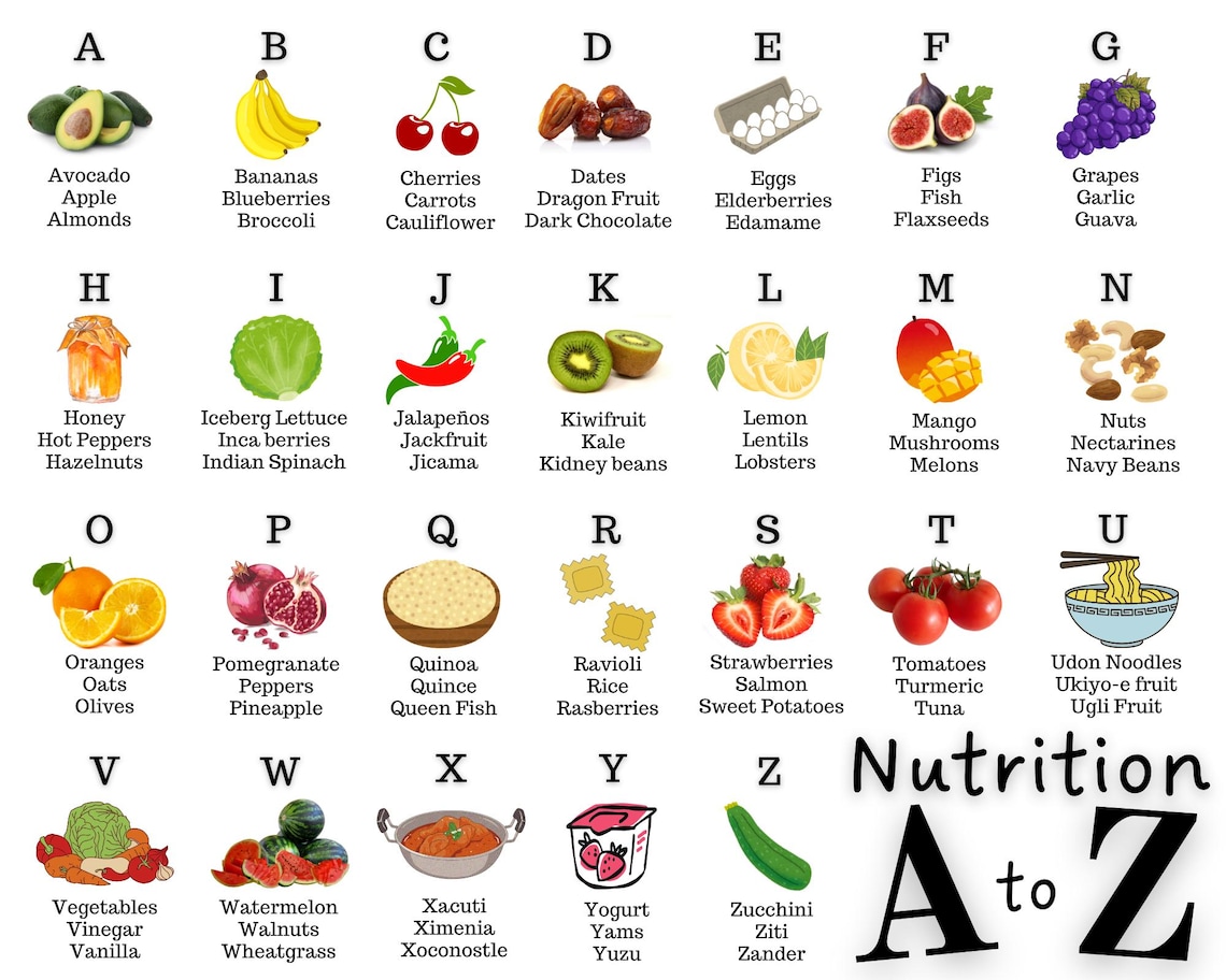 ABC Nutrition, Healthy Food Choices, Letters, Abc's, Nutrition ...