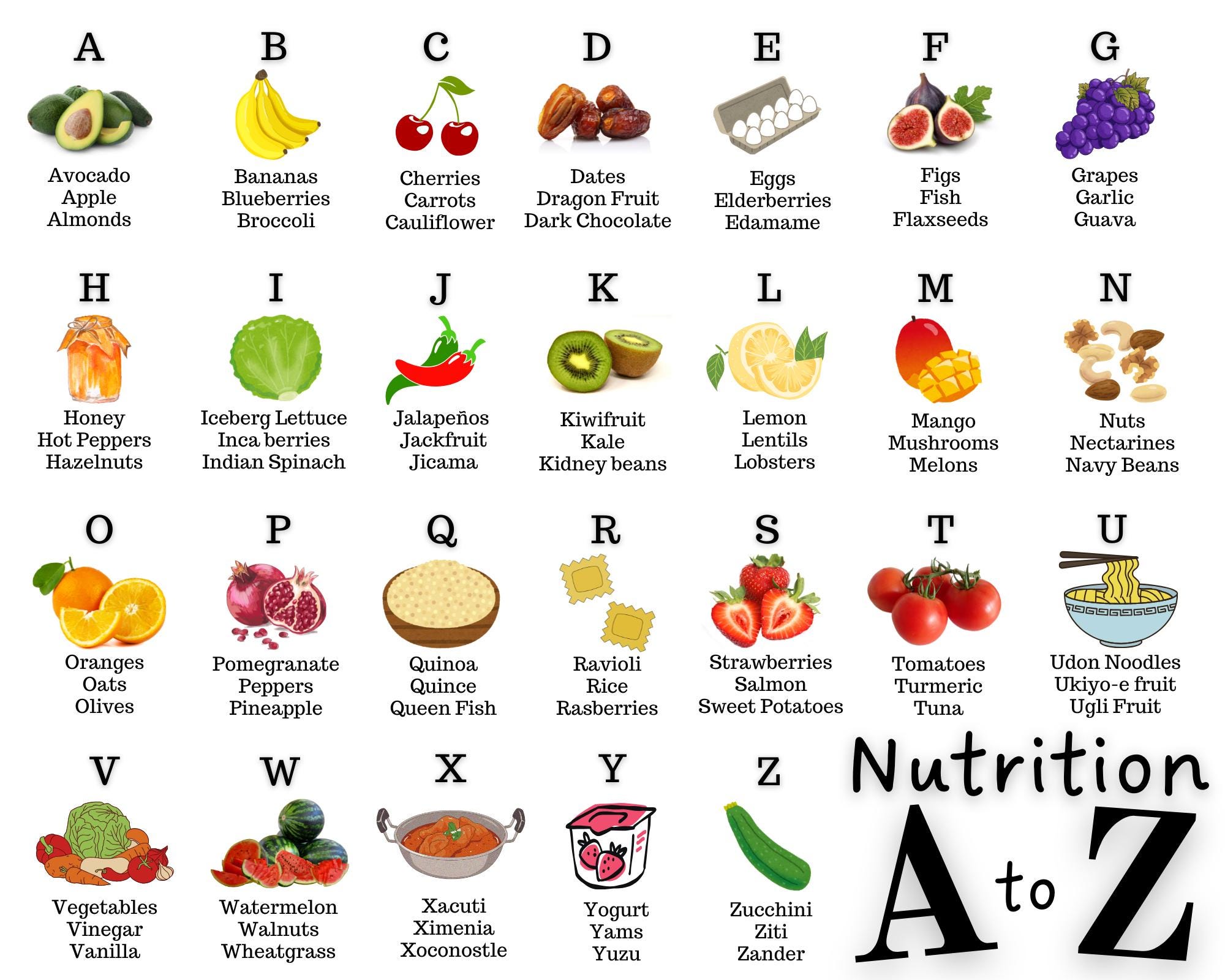 ABC Nutrition, Healthy Food Choices, Letters, Abc's, Nutrition ...