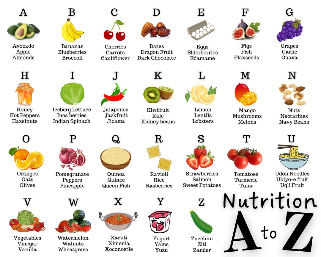 ABC Nutrition, Healthy Food Choices, Letters, Abc's, Nutrition ...