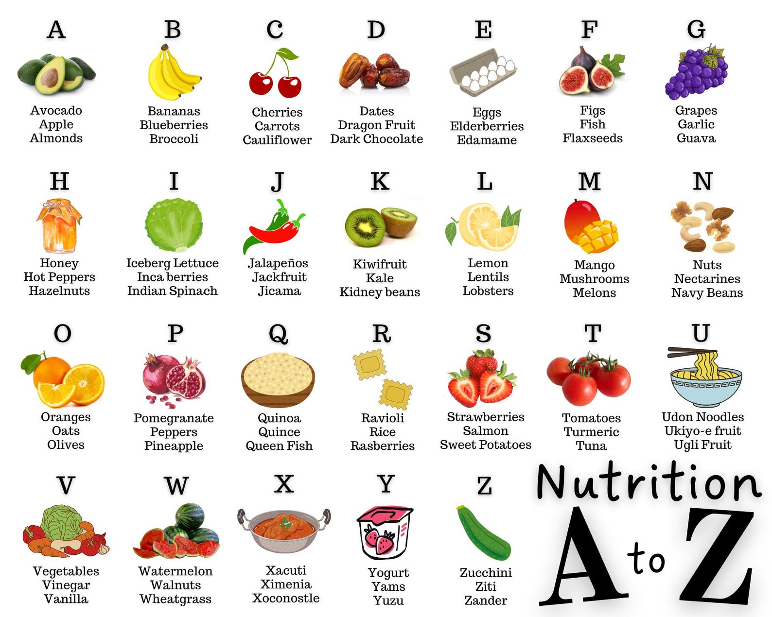 ABC Nutrition, Healthy Food Choices, Letters, Abc's, Nutrition ...