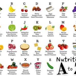 ABC Nutrition, Healthy Food Choices, Letters, Abc's, Nutrition ...