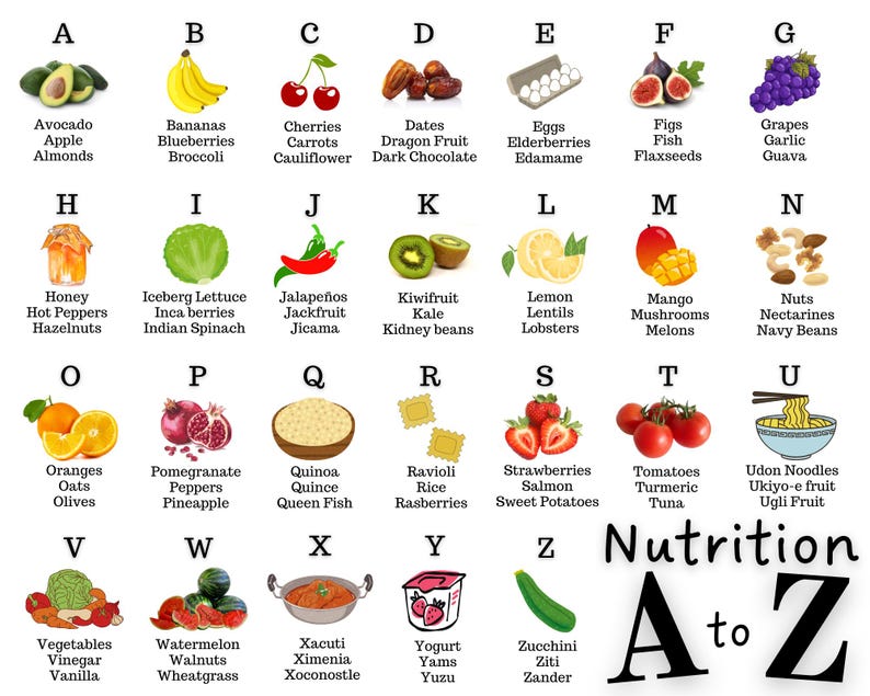 ABC Nutrition, Healthy Food Choices, Letters, Abc's, Nutrition ...