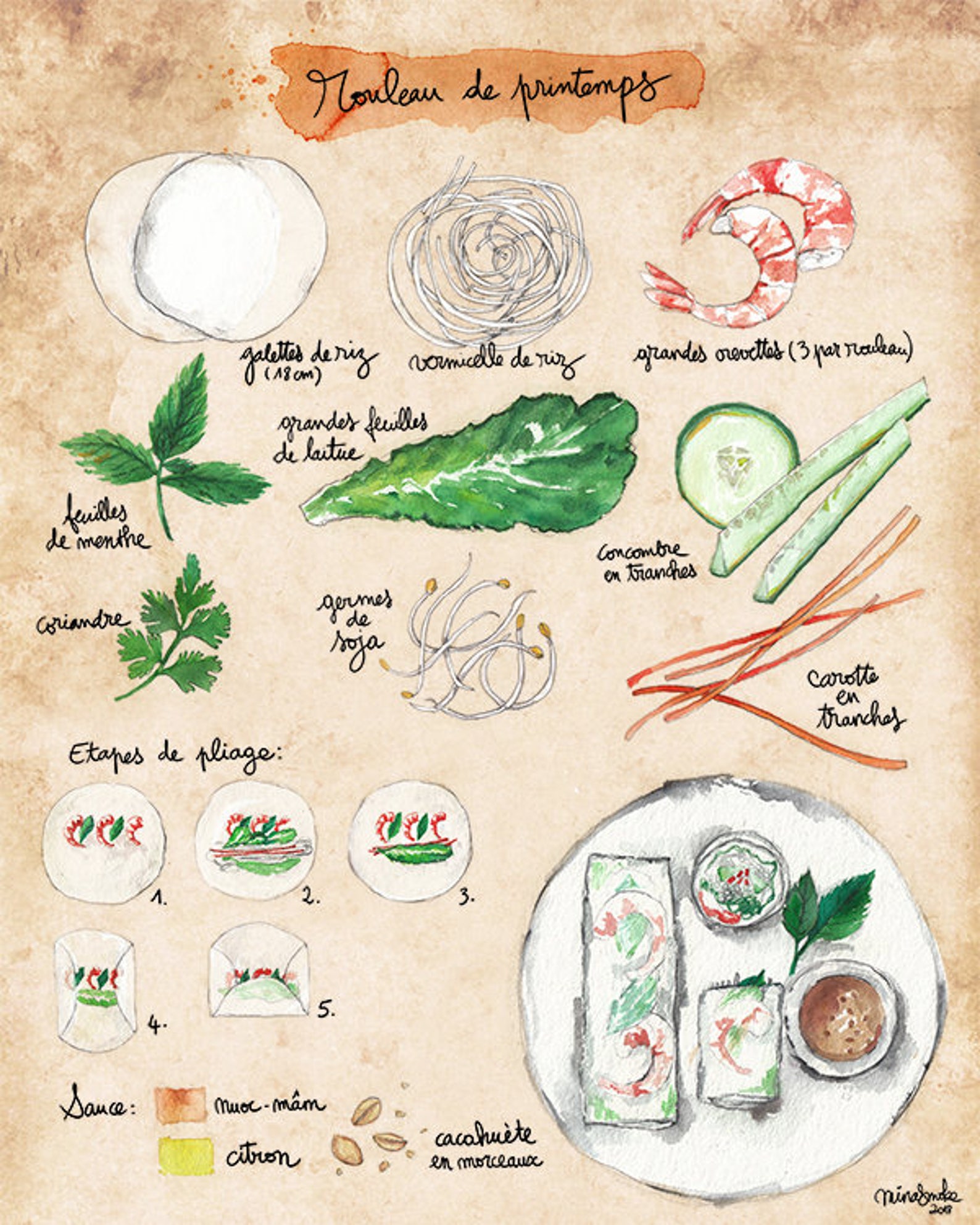 Poster recette de cuisine illustrée décoration cuisine | Etsy