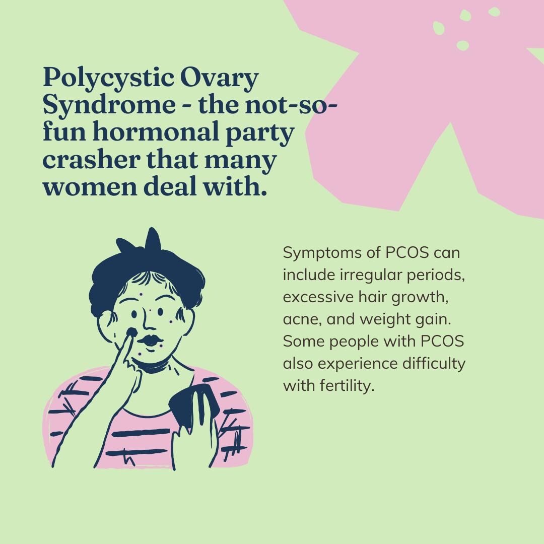 Pcos Template Awareness - Etsy